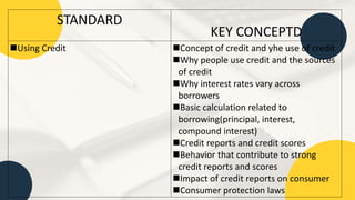 FINANCIAL-LITERACY in Building and Enhancing .pptx