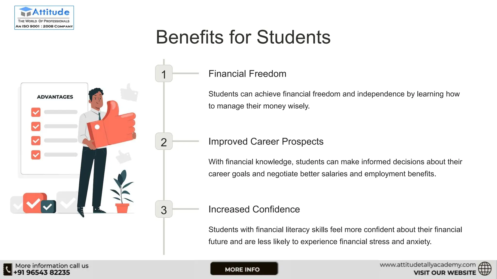 Financial Literacy: Empowering Students for Brighter Futures | PPT