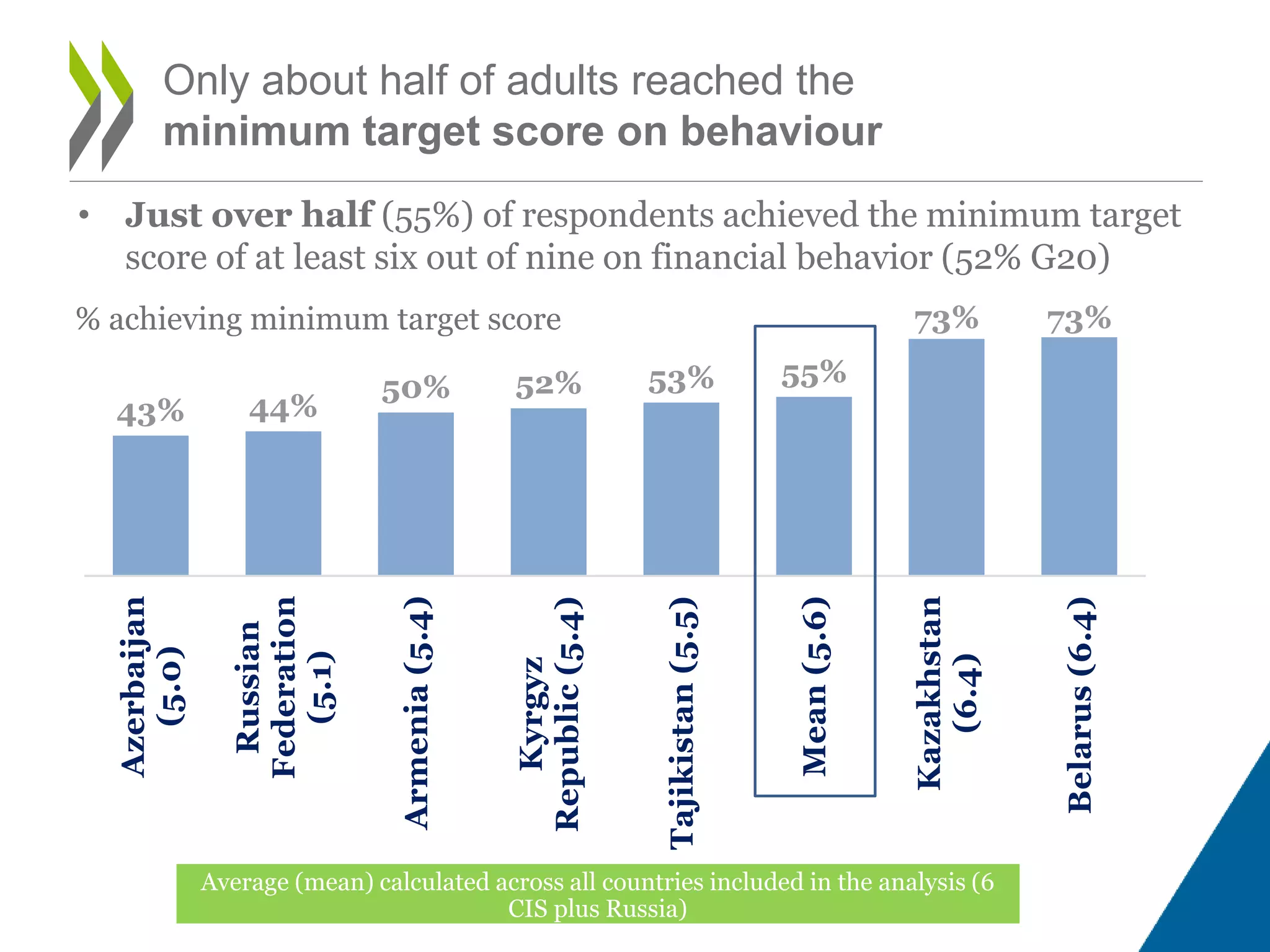 Survey for Financial Literacy in CIS Countries | PPTX
