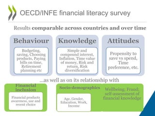 Survey for Financial Literacy in CIS Countries | PPT