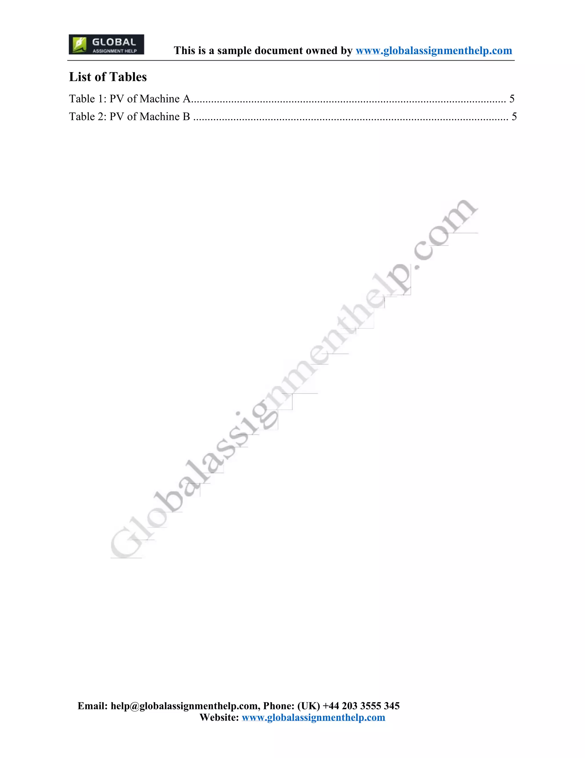 Financial Management Assignment Sample | PDF