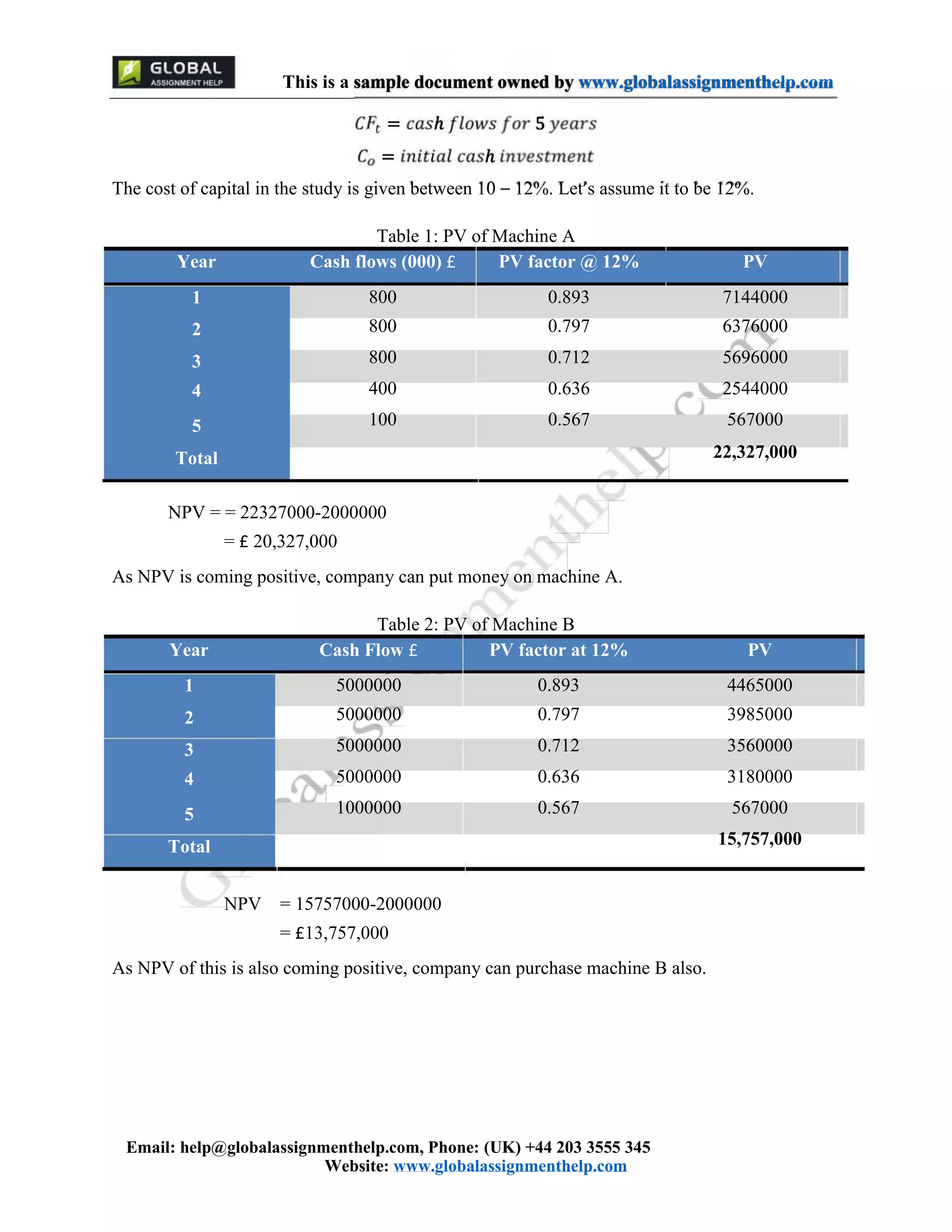 Financial Management Assignment Sample | PDF