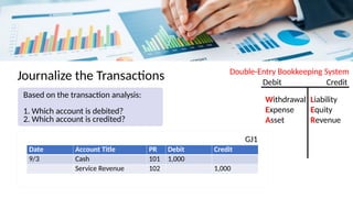 Financial-Management topic and presentation | PPT