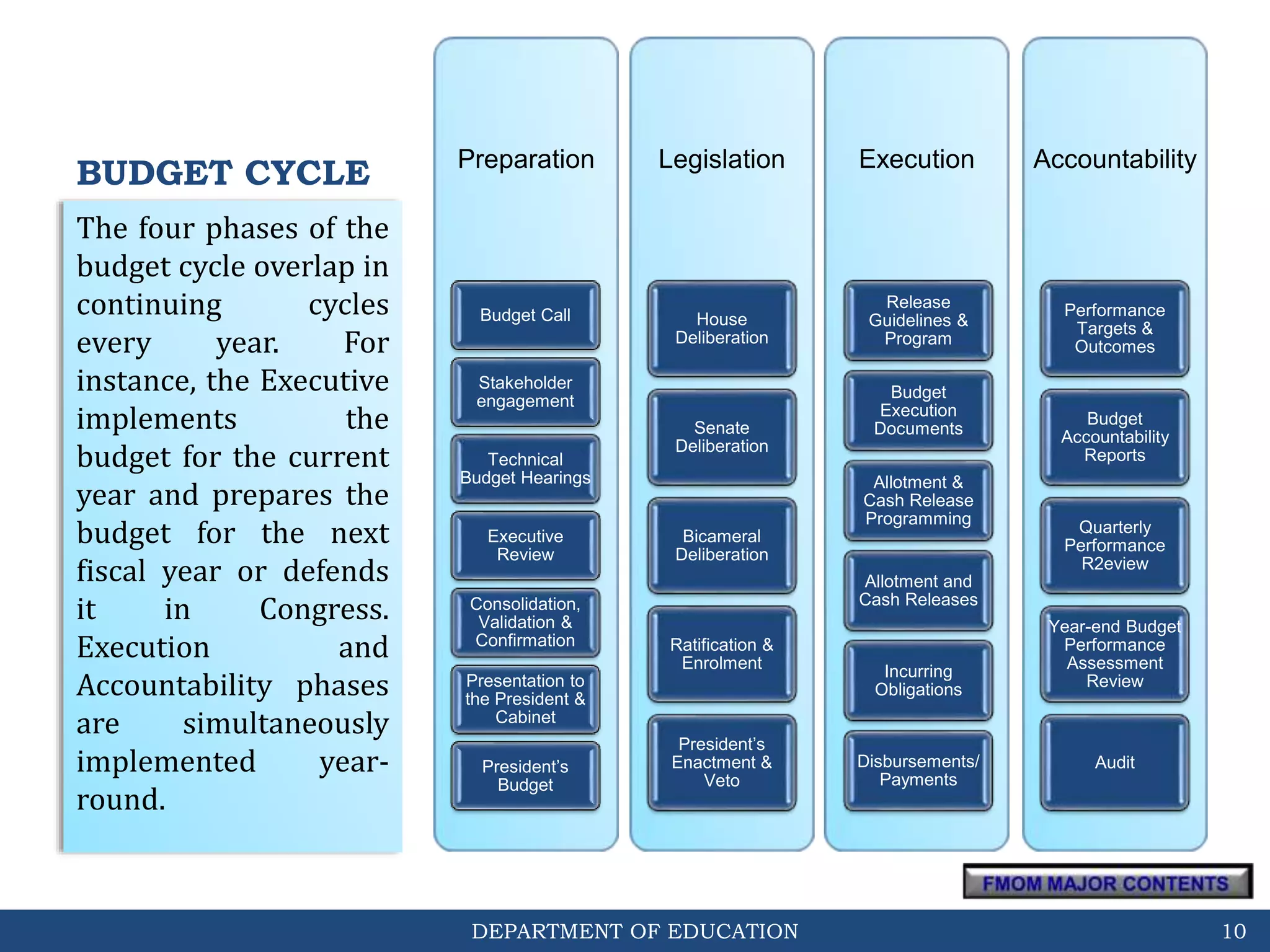 FINANCIAL-MANAGEMENT-OPERATIONS-MANUAL-FMOM-1 (1).pptx
