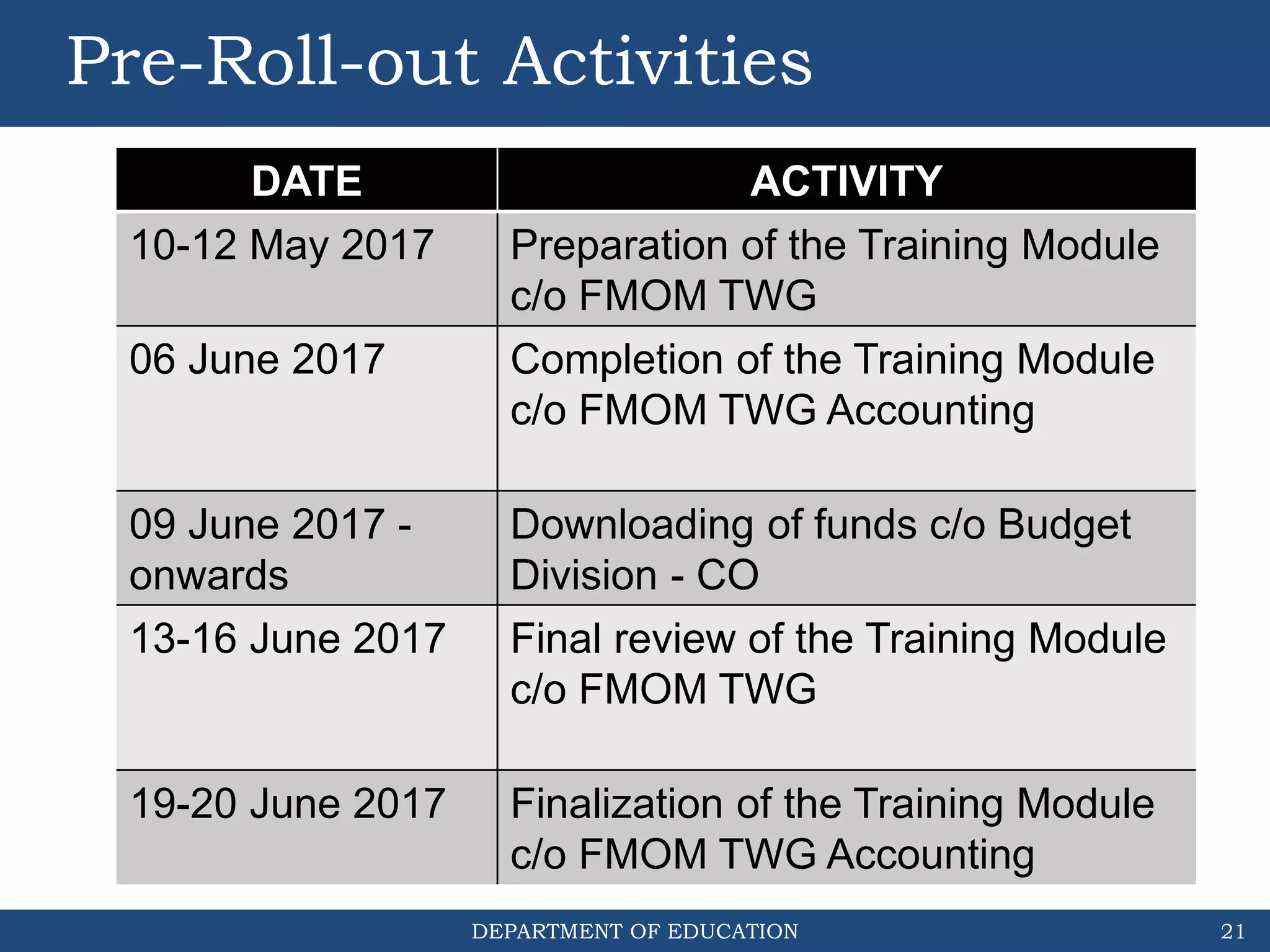 FINANCIAL-MANAGEMENT-OPERATIONS-MANUAL-FMOM-1 (1).pptx