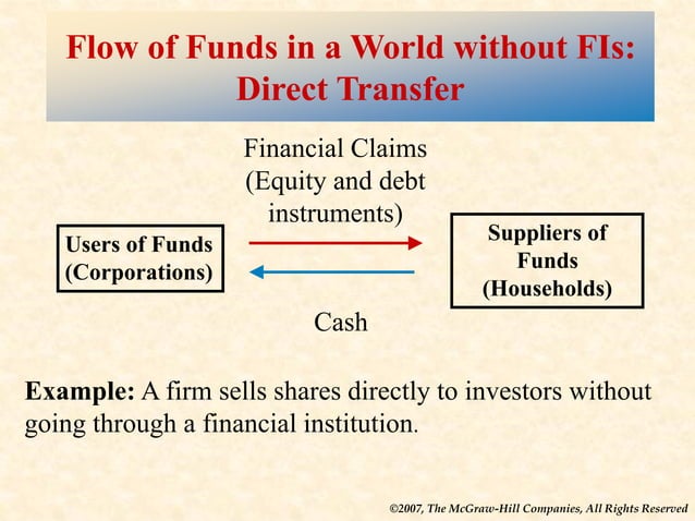 Financial-Market-Chapter-1.pdf | Stocks and Bonds | Personal Investing