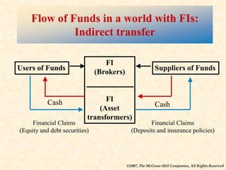 Financial-Market-Chapter-1.pdf