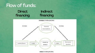 FINANCIAL-MARKET-PPT.pptxhgwhdhjhdjhjjjdj | PPT