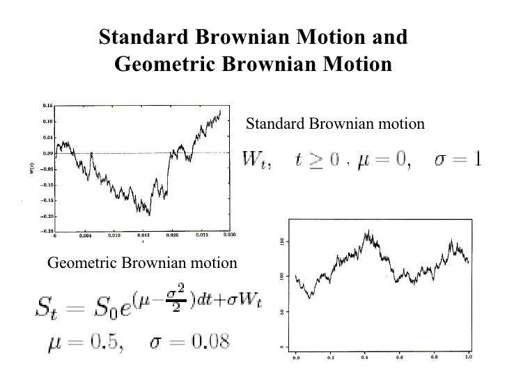 Financial Markets with Stochastic Volatilities - markov modelling