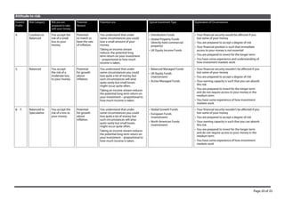 financial-planning-questionnaire.pdf final | PDF
