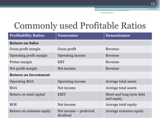 Financial ratios and their use in understanding Financial Statements ...
