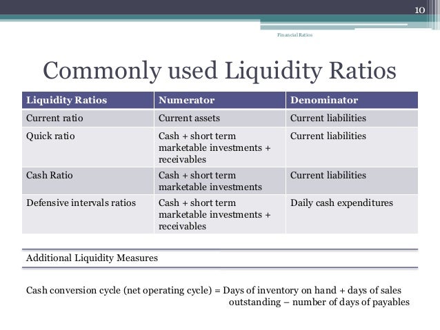 Financial ratios and their use in understanding Financial Statements