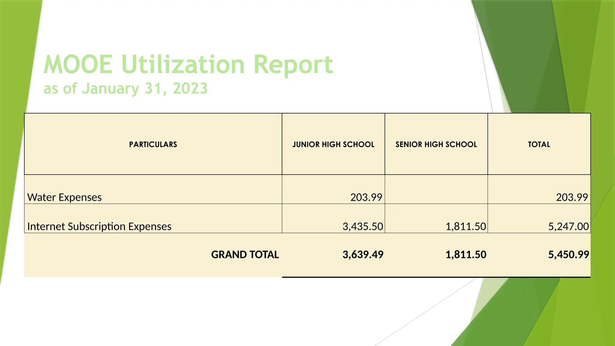 Financial reporting (school sample) pptx | PPTX