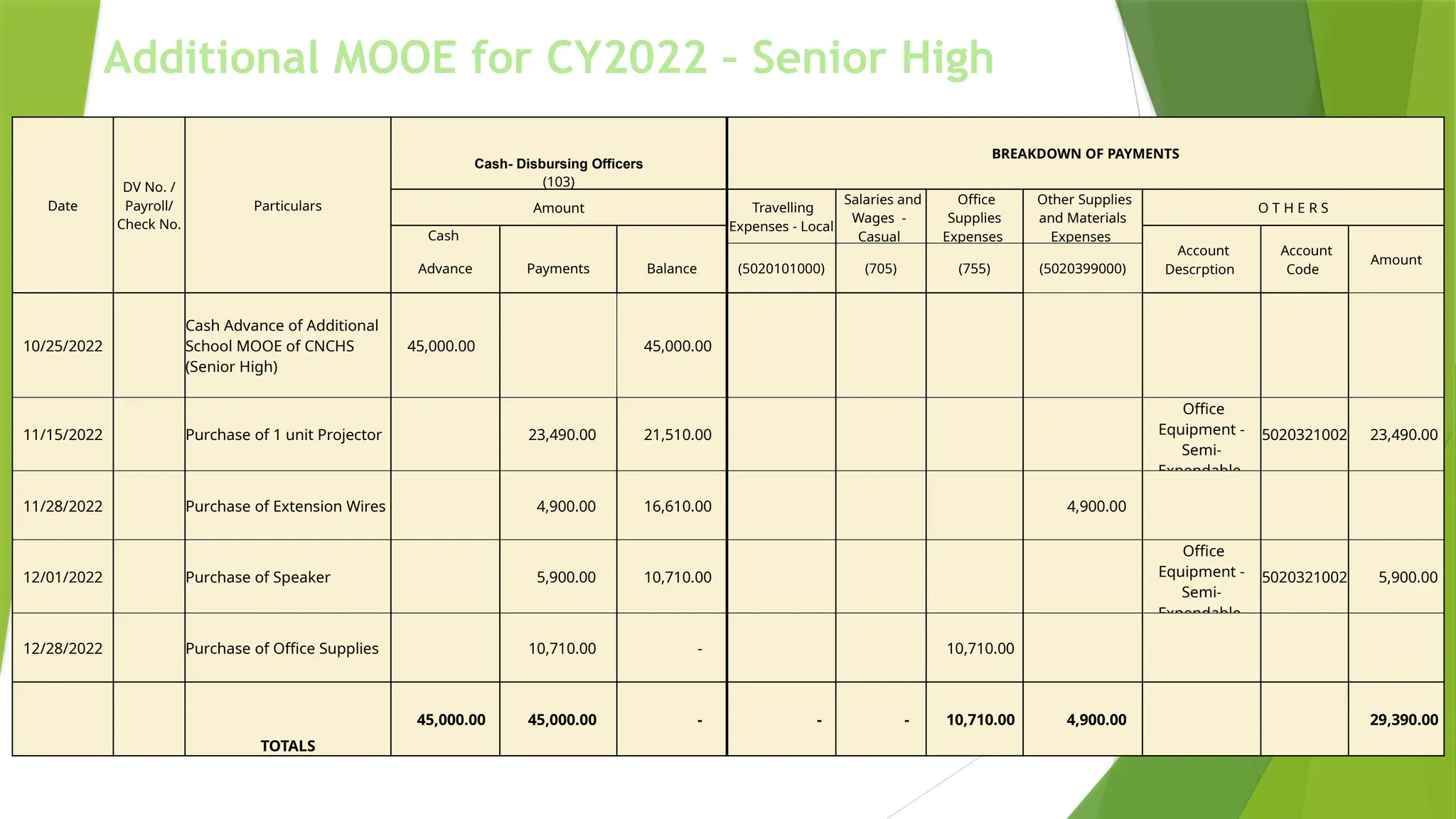 Financial reporting (school sample) pptx | PPTX