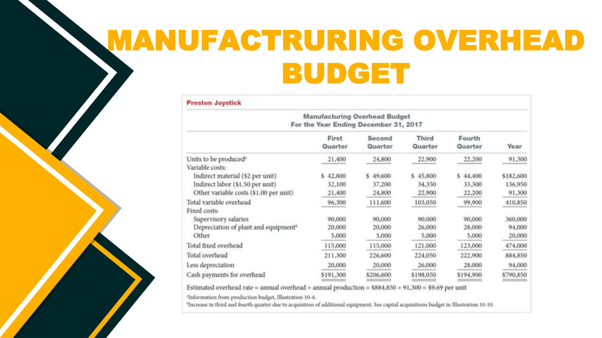 Financial-Risk-Budgetary-Planning-Components-of-Master-Budget.pptx