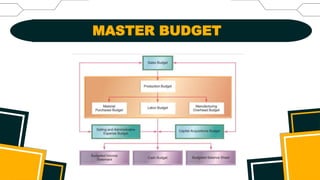 Financial-Risk-Budgetary-Planning-Components-of-Master-Budget.pptx