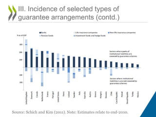 G20/OECD High-Level principles on Financial Consumer Protection and ...