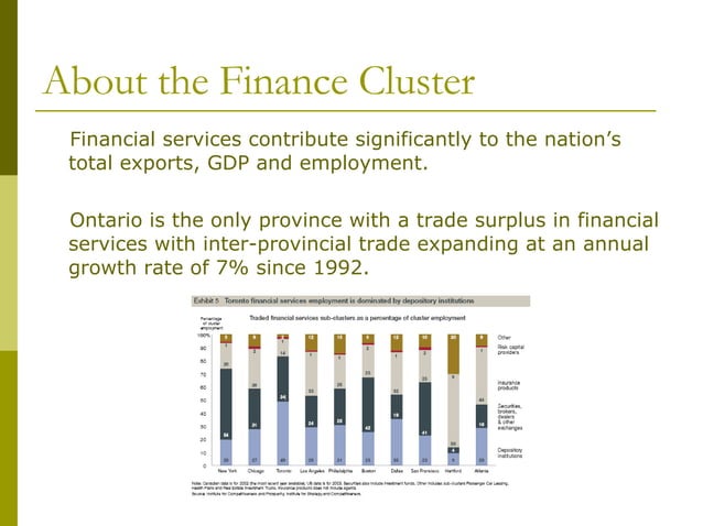 Financial Services Clusters | PPT