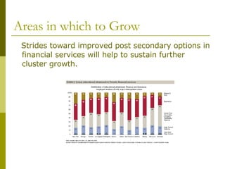 Financial Services Clusters | PPT