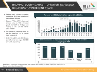 Financial Services Sector Report September 2017 | PDF