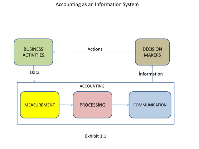 financial-statement-analysis-c-1-ppt-4Ob3.pptx