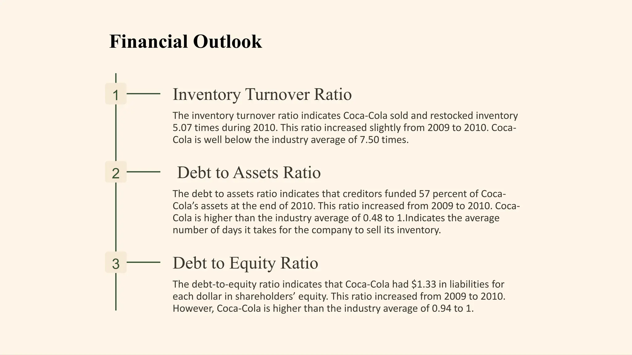 Financial-Statement-Analysis-of-Coca-cola-Company.pptx