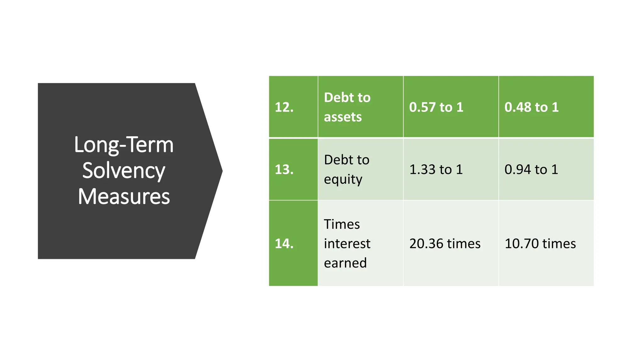 Financial-Statement-Analysis-of-Coca-cola-Company.pptx