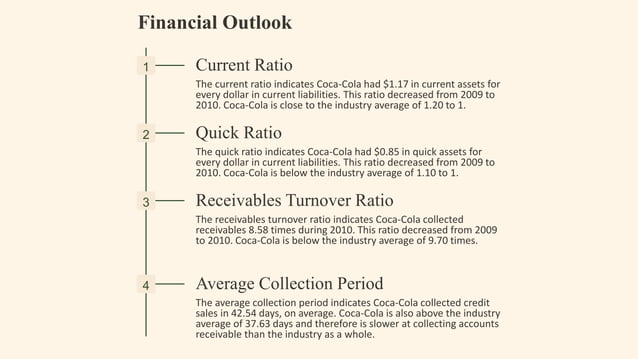 Financial-Statement-Analysis-of-Coca-cola-Company.pptx