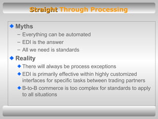 Financial Supply Chain Management | PPT | Business | Business and Finance