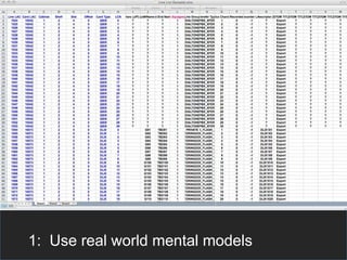 UI Design Principles for Data Visualization in Financial Services ...