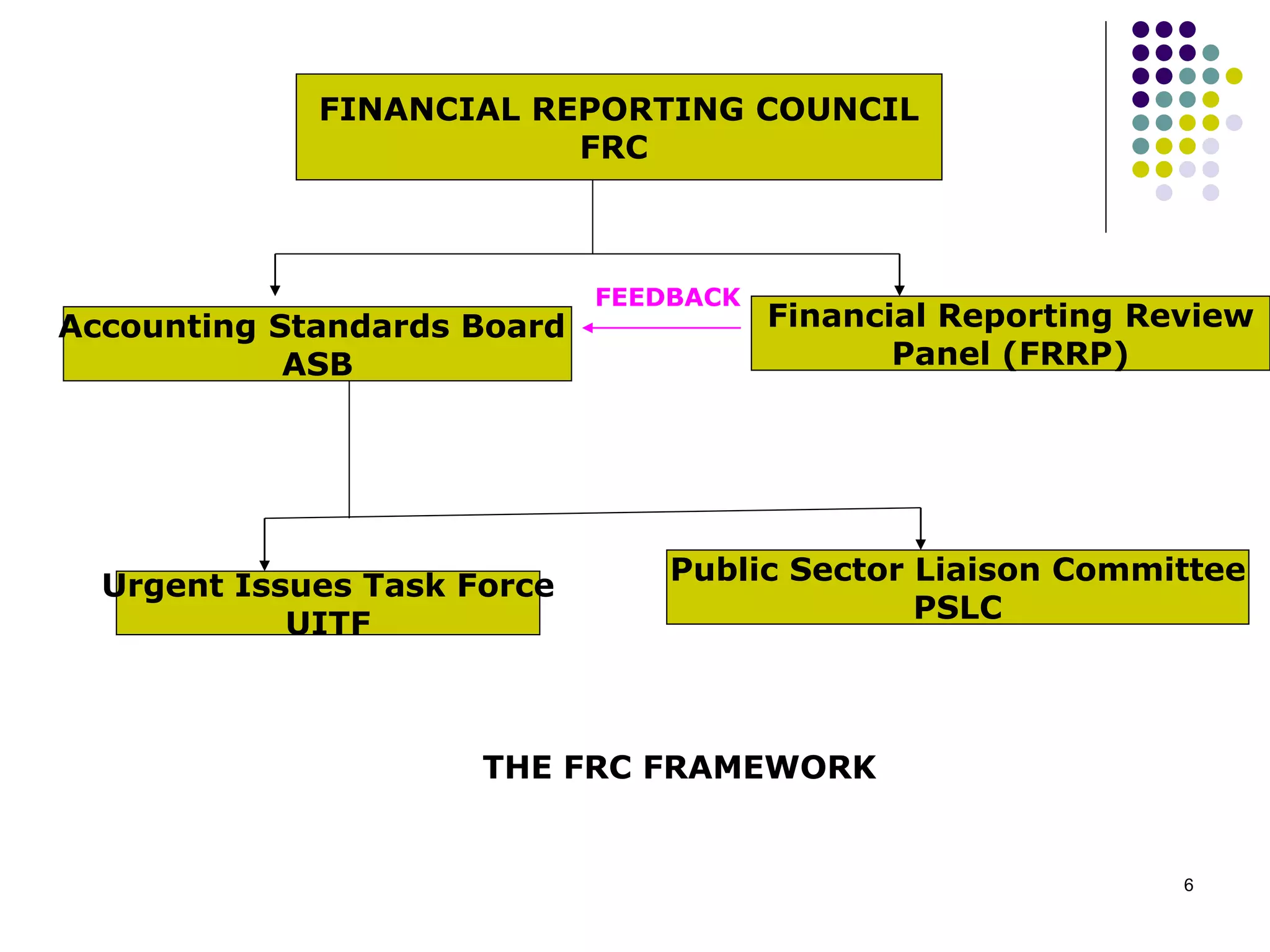 Financial Accountability.ppt