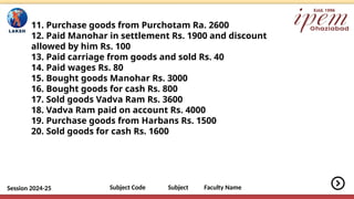 Financial Accounting-1.pptx Bcom hons latest | PPTX