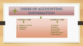 Financial Accounting | PPTX