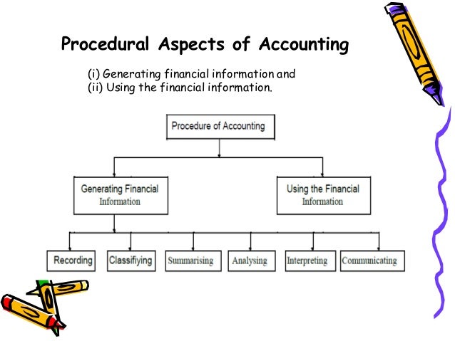 Financial Accounting Meaning This Is Useful For BCOM MCOM CA CS CM financial-accounting-meaning-this-is-useful-for-bcom-mcom-ca-cs-cm