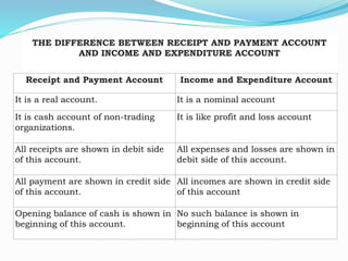Financial accounting | PPTX