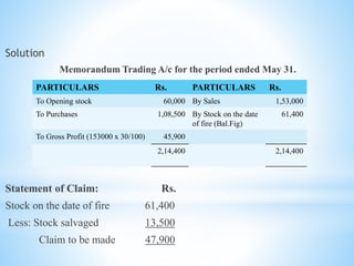 Financial Accounting-II | PPTX