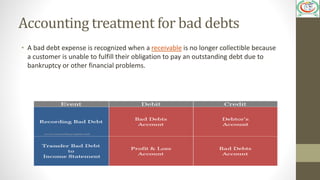 financial Accounting .pptx