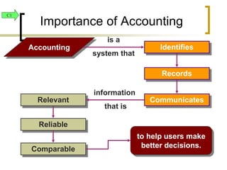 Financial Accounting.ppt