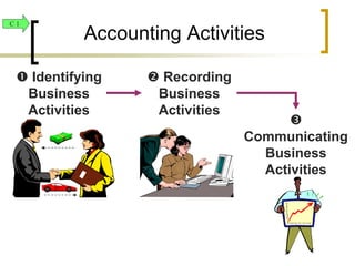 Financial Accounting.ppt