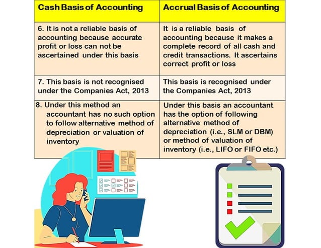 FINANCIAL accounting various topics covered | PDF
