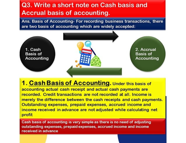 FINANCIAL accounting various topics covered | PDF