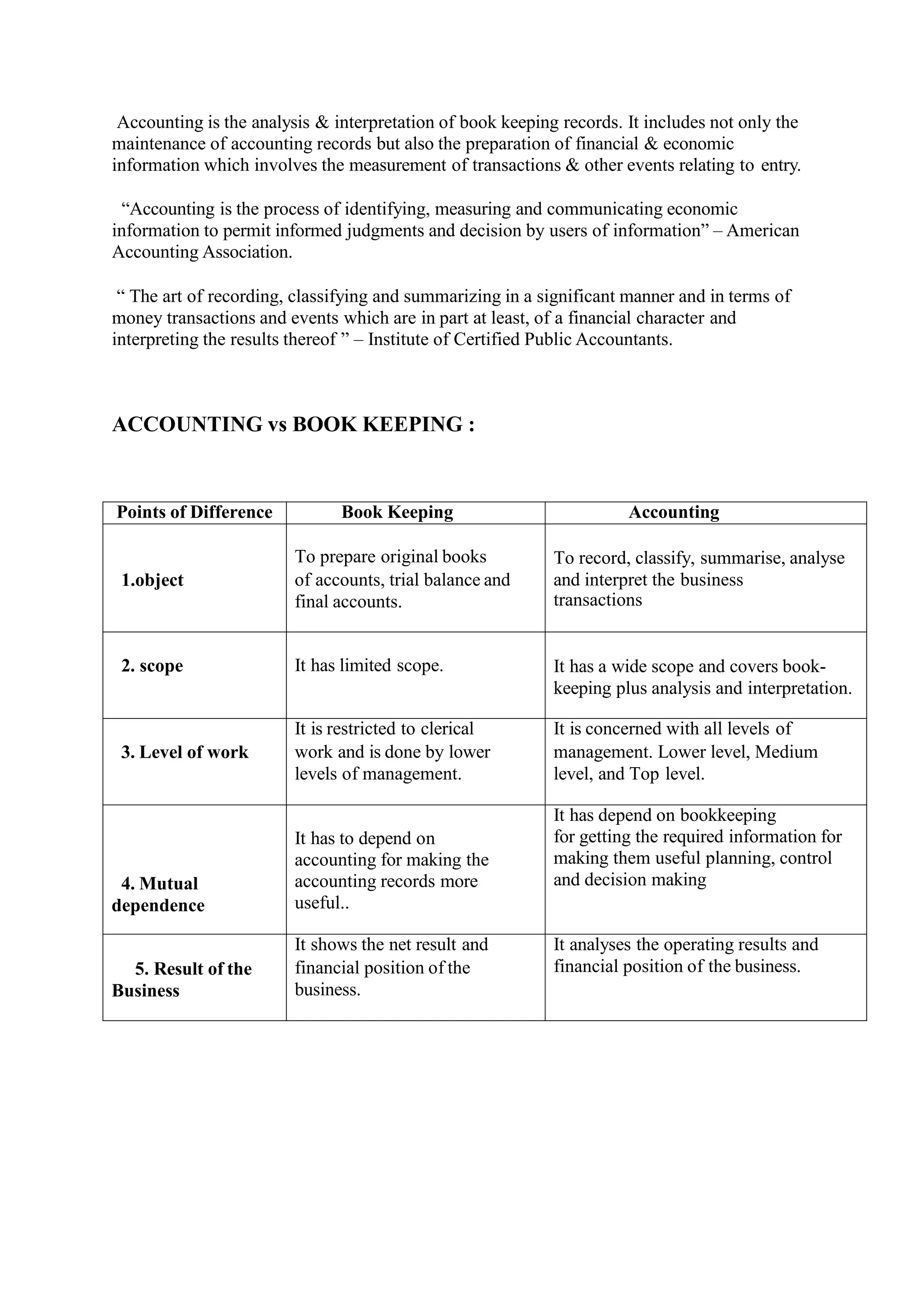 Financial accounting basics | PPTX