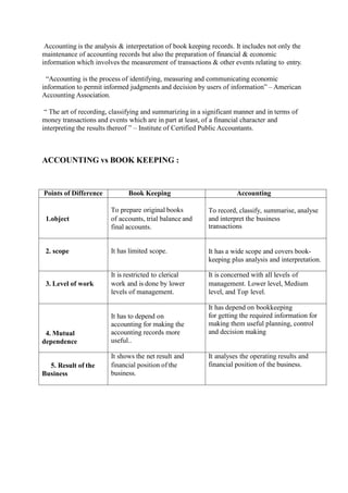 Financial accounting basics | PPTX