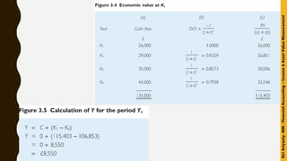 Income & Asset Value Measurement in Financial Accounting | PDF