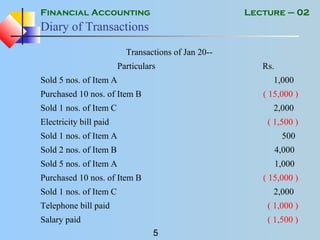 Financial accounting mgt101 power point slides lecture 02 | PPT