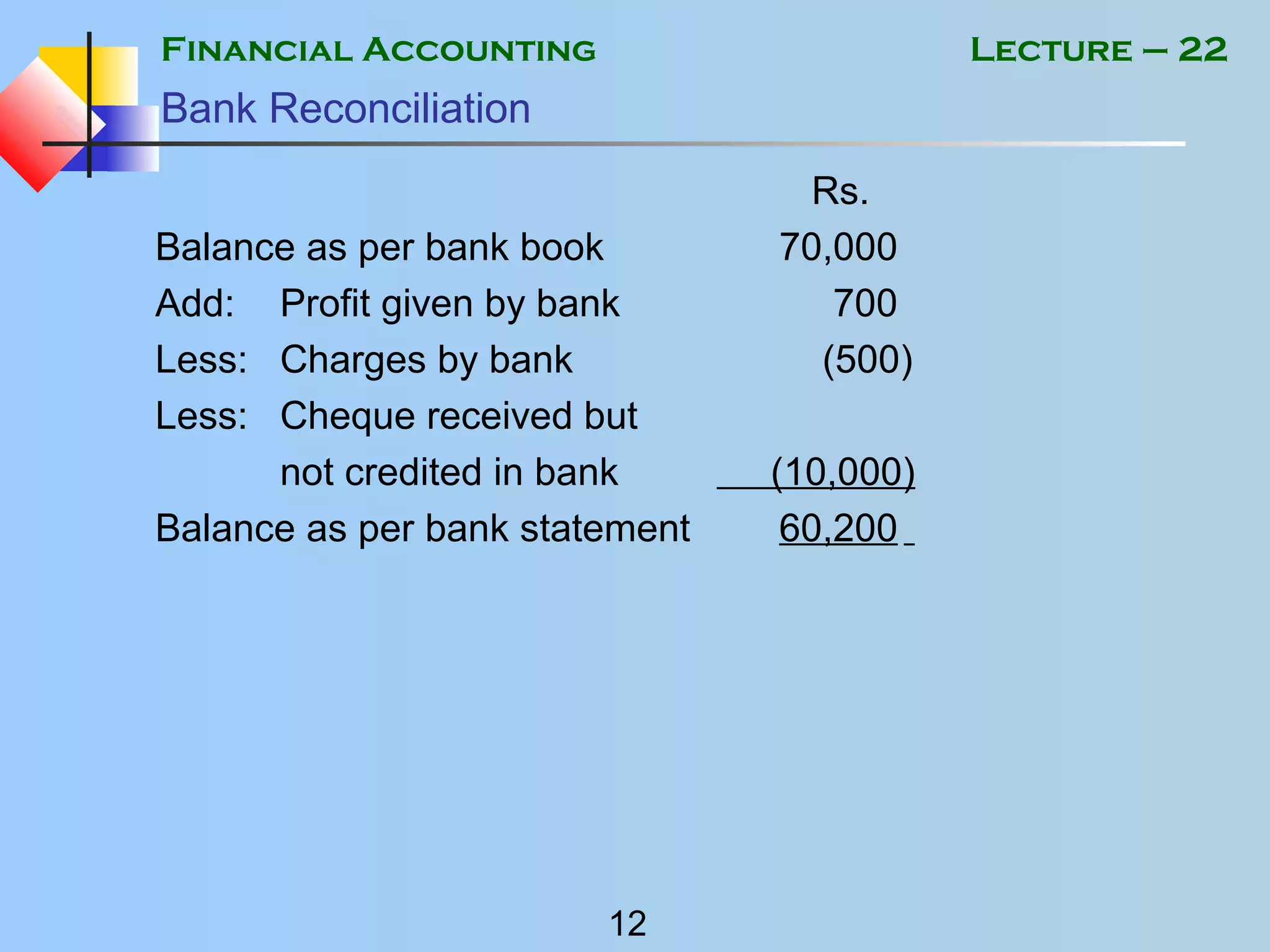 Financial accounting mgt101 power point slides lecture 22 | PPT