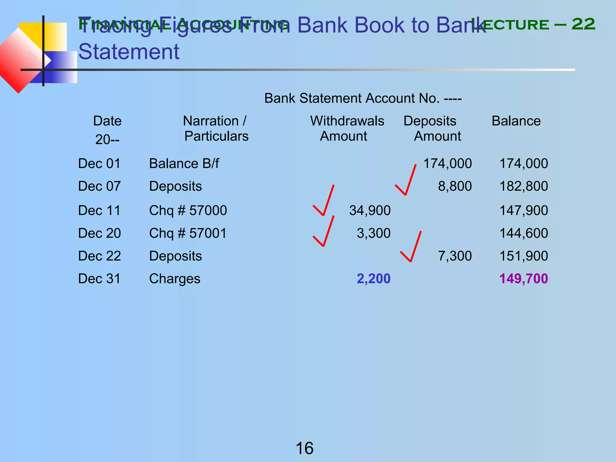 Financial accounting mgt101 power point slides lecture 22 | PPT