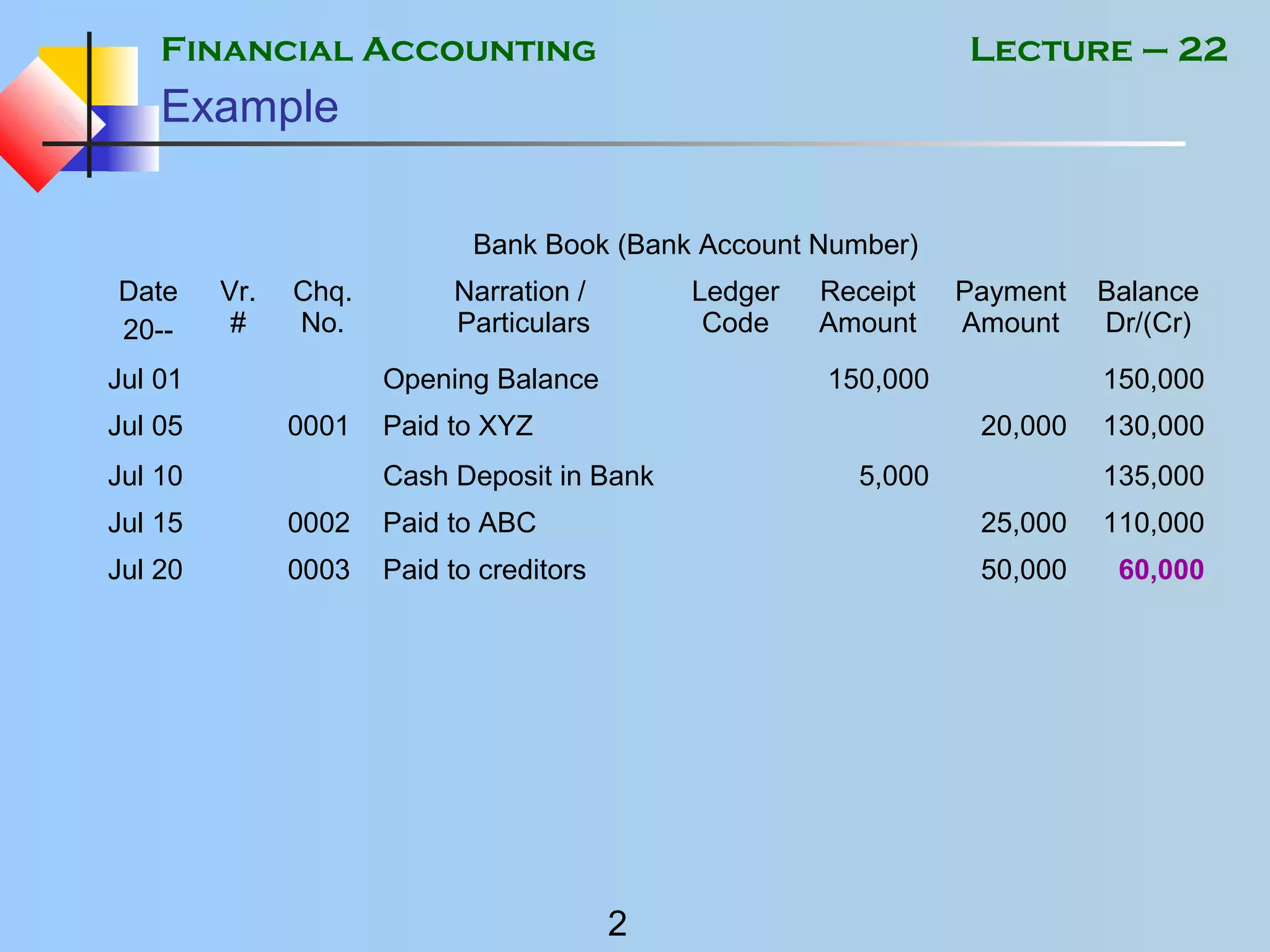 Financial accounting mgt101 power point slides lecture 22 | PPT