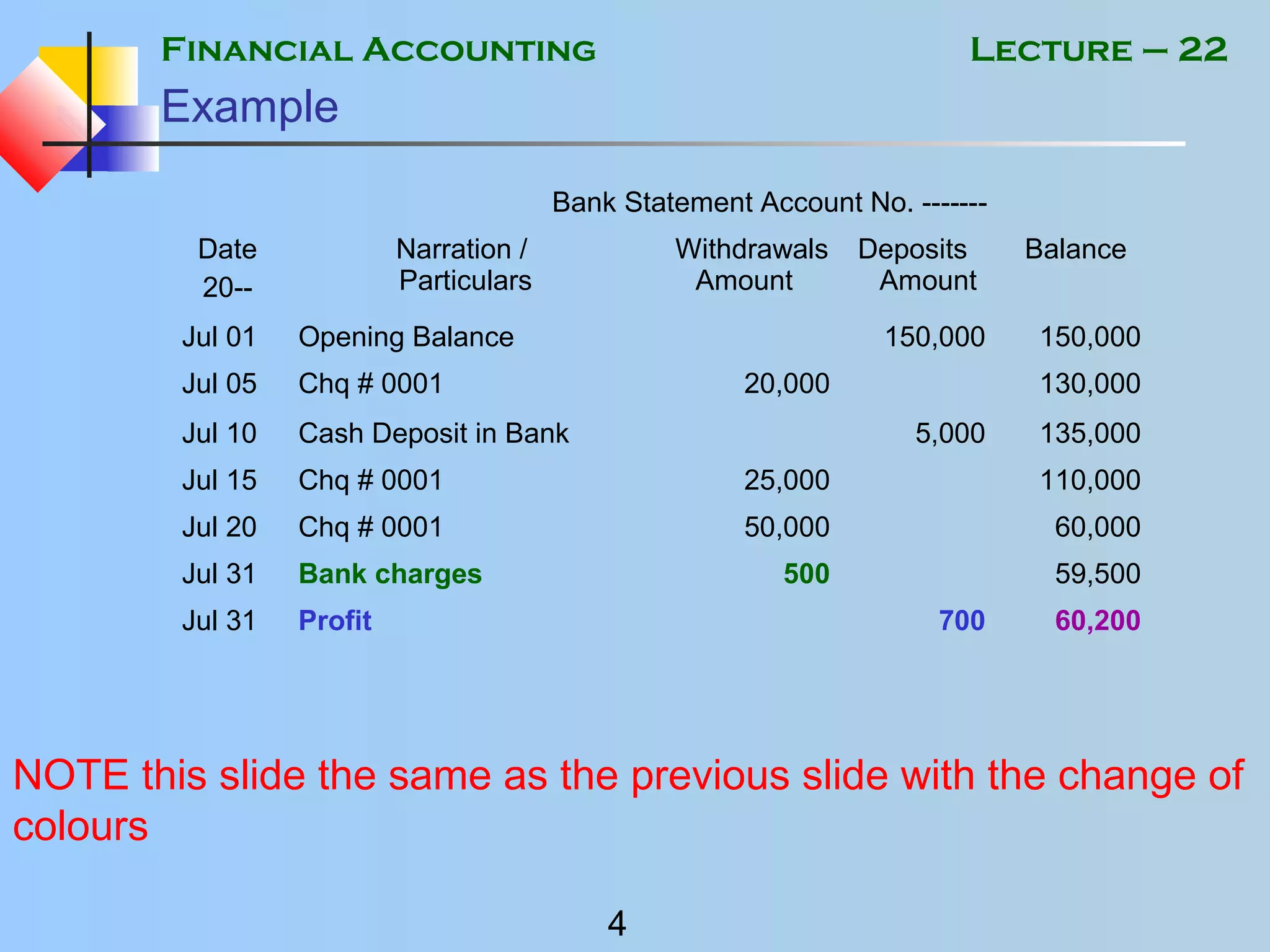 Financial accounting mgt101 power point slides lecture 22 | PPT