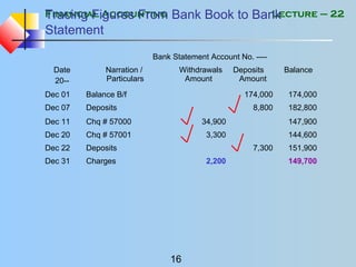 Financial accounting mgt101 power point slides lecture 22 | PPT